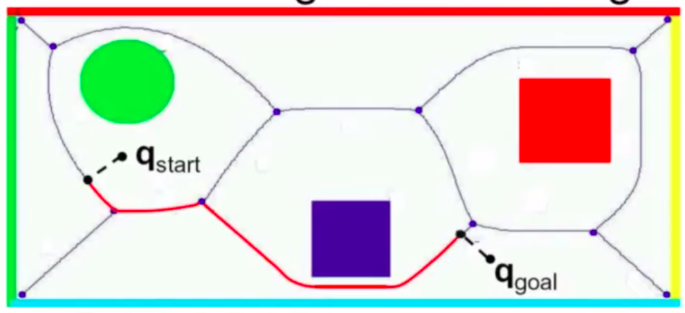Path Planning | Bhaswanth Ayapilla